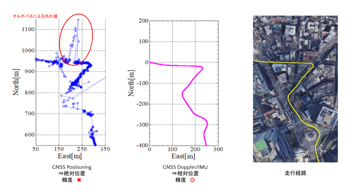 Multi-sensor fusion navigation system for vehicles | MAP IV